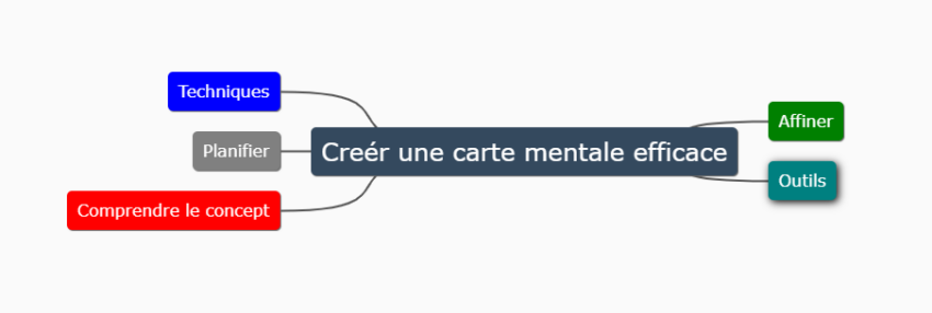 Créer une carte mentale efficace - Blog Skill Explorer